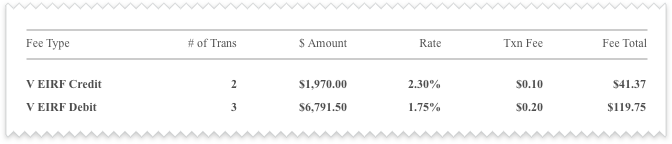 Interchange Downgrades: What They Are and How to Avoid Them